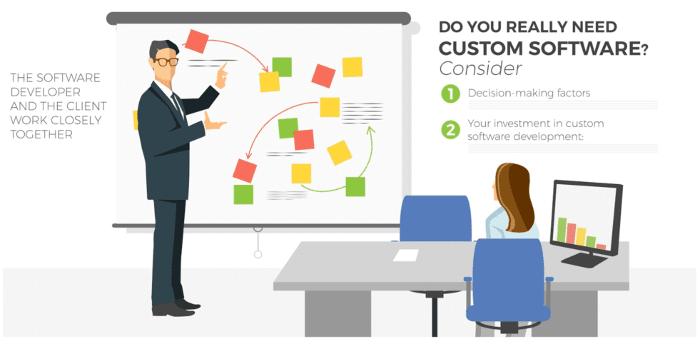 Custom vs Off-the-Shelf Software: Decision Guide