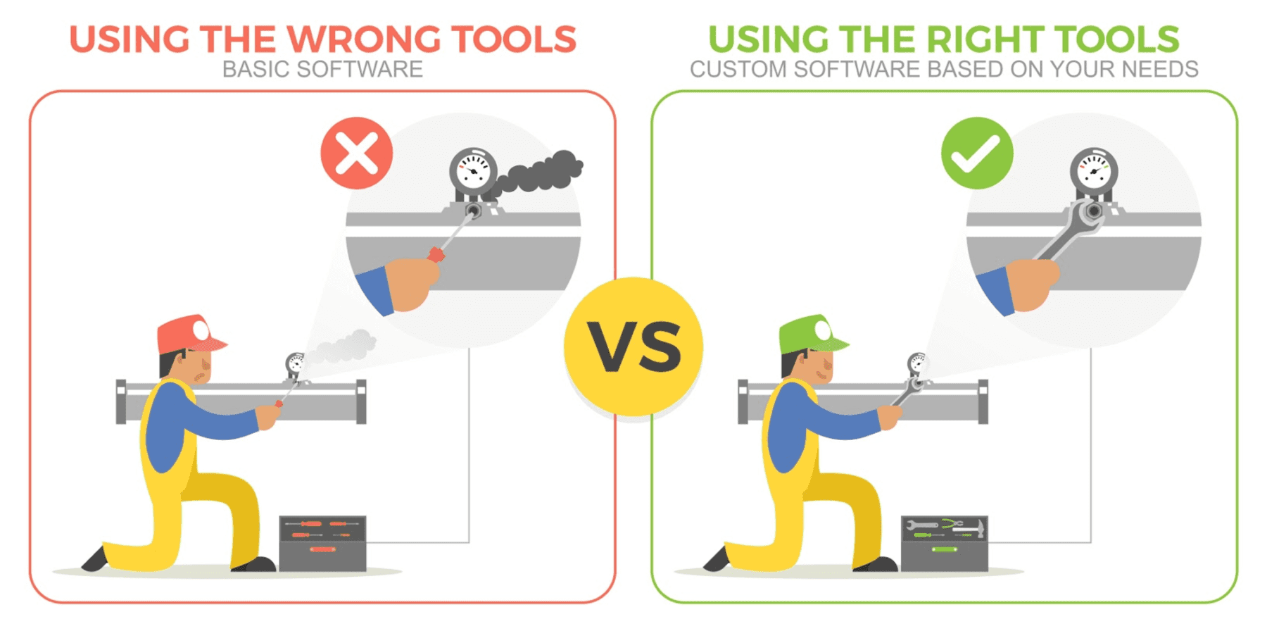 Custom vs Off-the-Shelf Software: Decision Guide