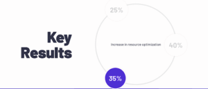 AI Route Optimization: Everything You Need to Know (2025)