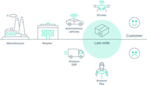 AI in Last-Mile Delivery: Solving Cost, Delays, and Failed Deliveries ...